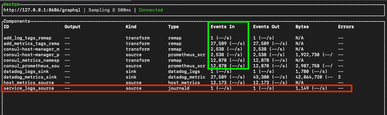 journald source doesn't get input events after 0.22.0 upgrade · Issue #13073 · vectordotdev ...