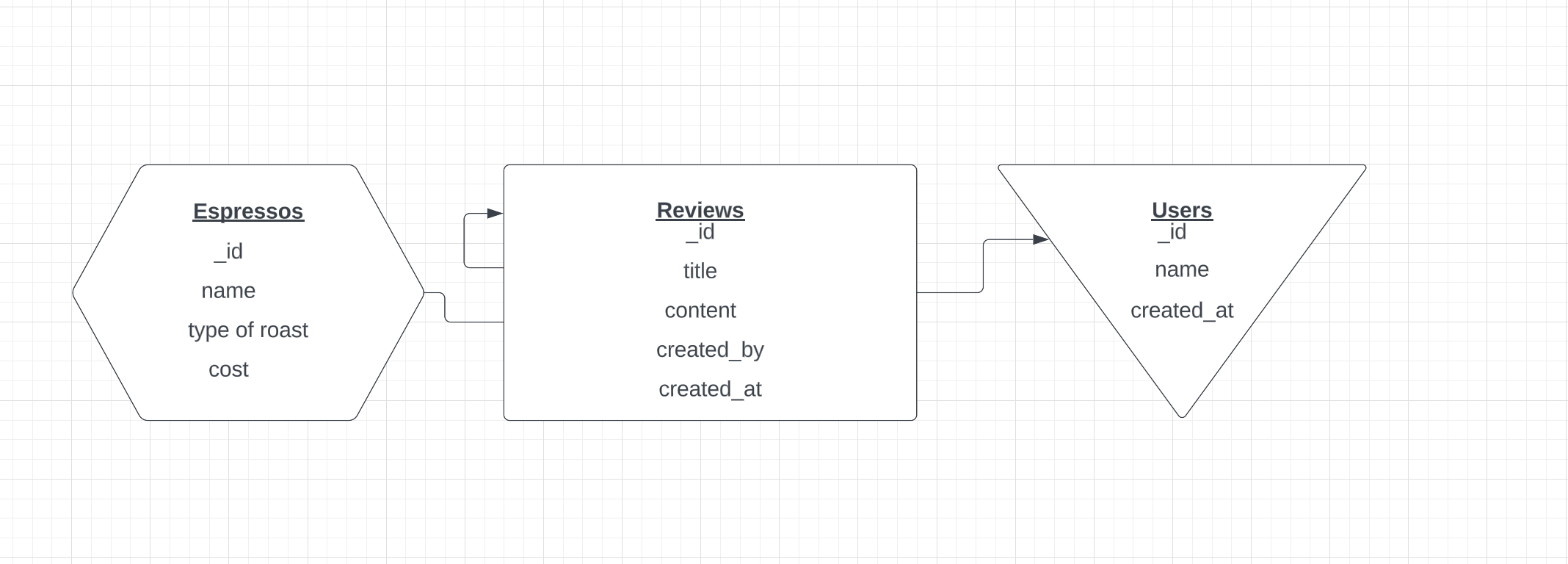 Github Garyzhuo Gary Zhuo Men Stack Crud App