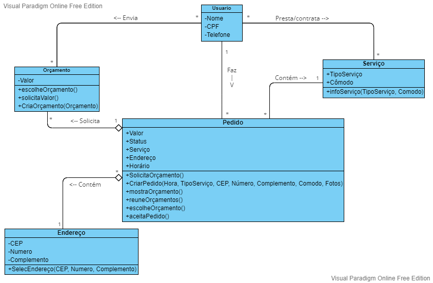 Diagrama de classes de domínio - Vincas2539/DomE GitHub Wiki