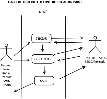 GitHub - raulsan74/arquetipoBDAhorcados: Prototipo Base de Datos Juego Ahorcado