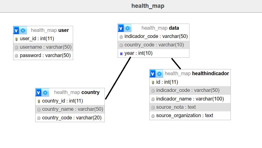 GitHub - Dinora15/HealthMap: uso tags