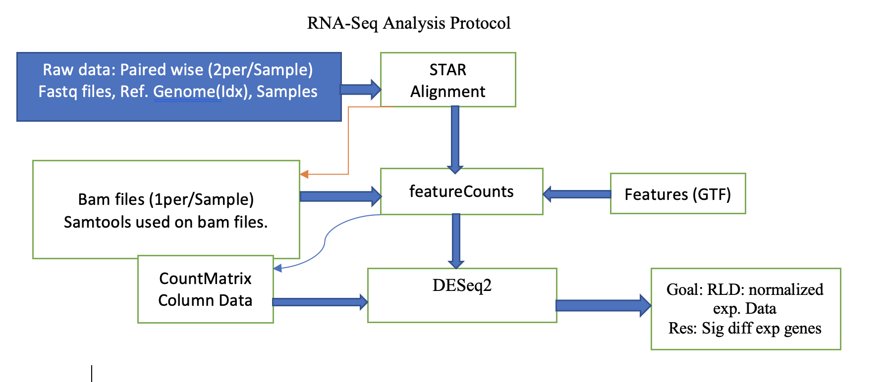 GitHub - devyagurung/Conda_Files: Gen Project