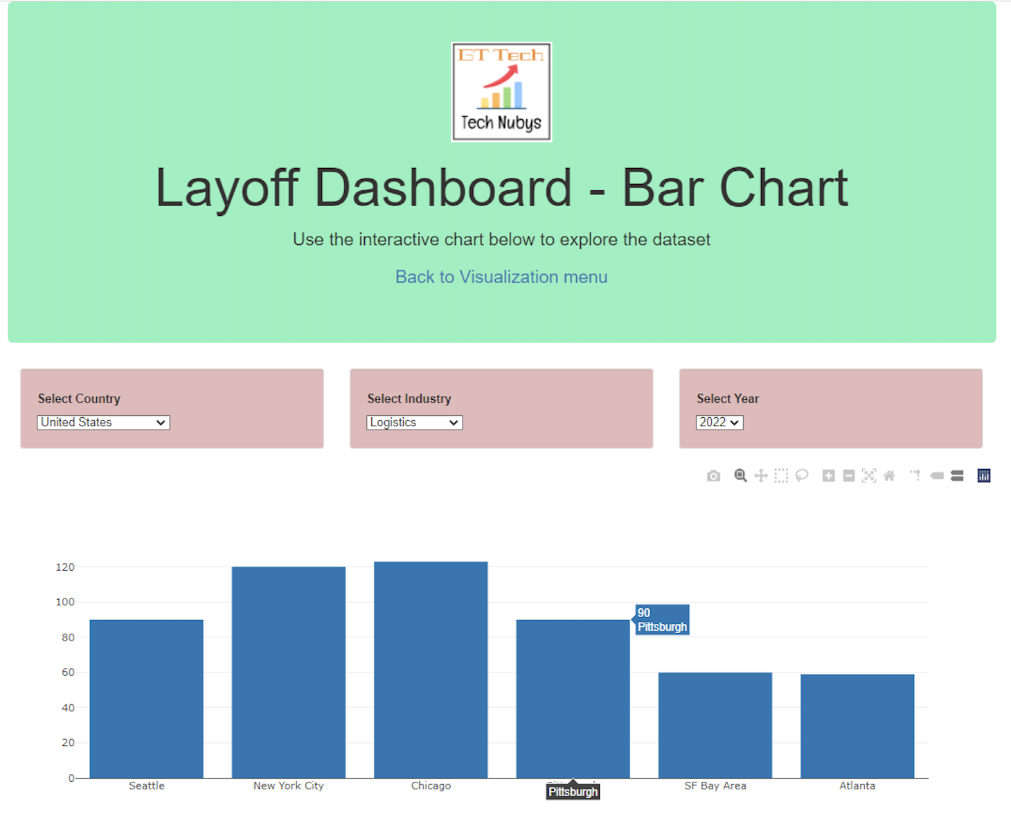 GitHub - Kok6176/Project_3: This is Tech Nuby's Project