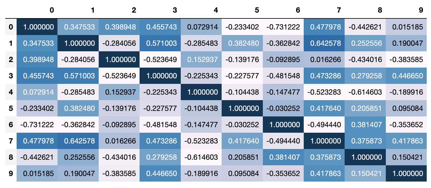 GitHub - DevSher23/The_Pink_Avengers: Antara Choudhury, Pedro Gomez ...