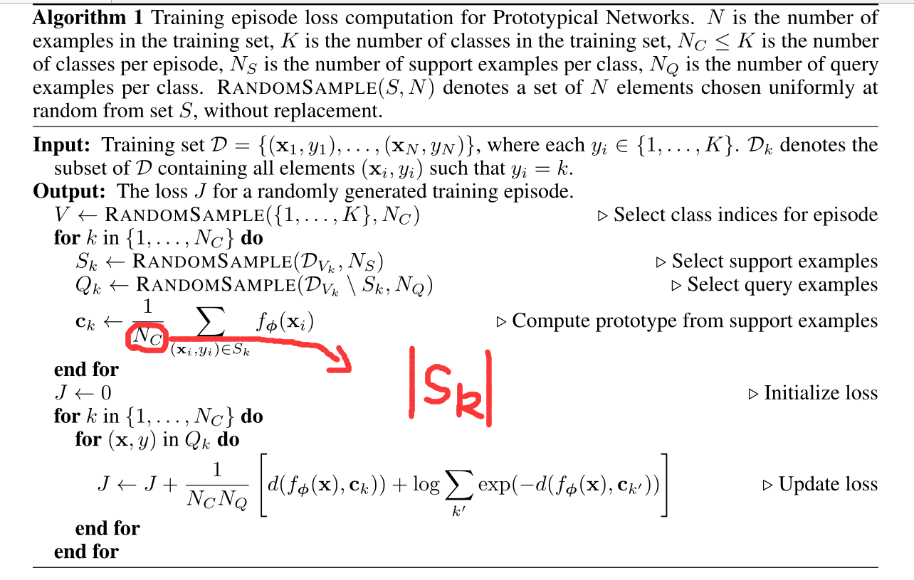 An Error In Paper · Issue 32 · Jakesnellprototypical Networks · Github