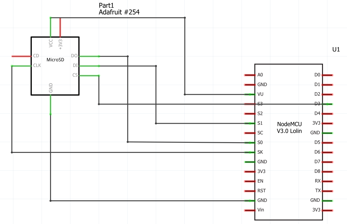 Problem on using SPI Extended Mode · Issue #4260 · esp8266/Arduino · GitHub