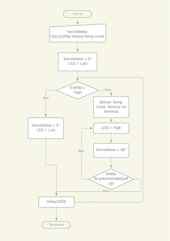 GitHub - RenanSeiji/microcontroladores: aula de microcontroladores