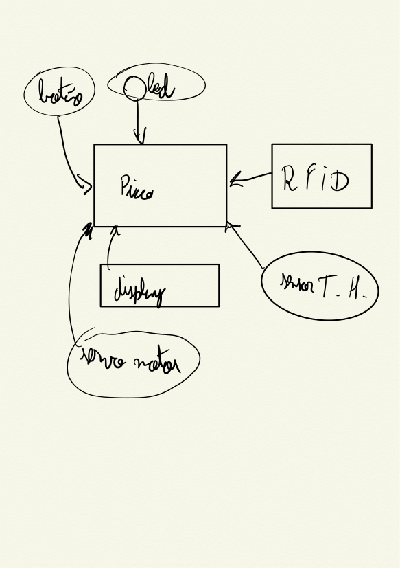 GitHub - RenanSeiji/microcontroladores: aula de microcontroladores