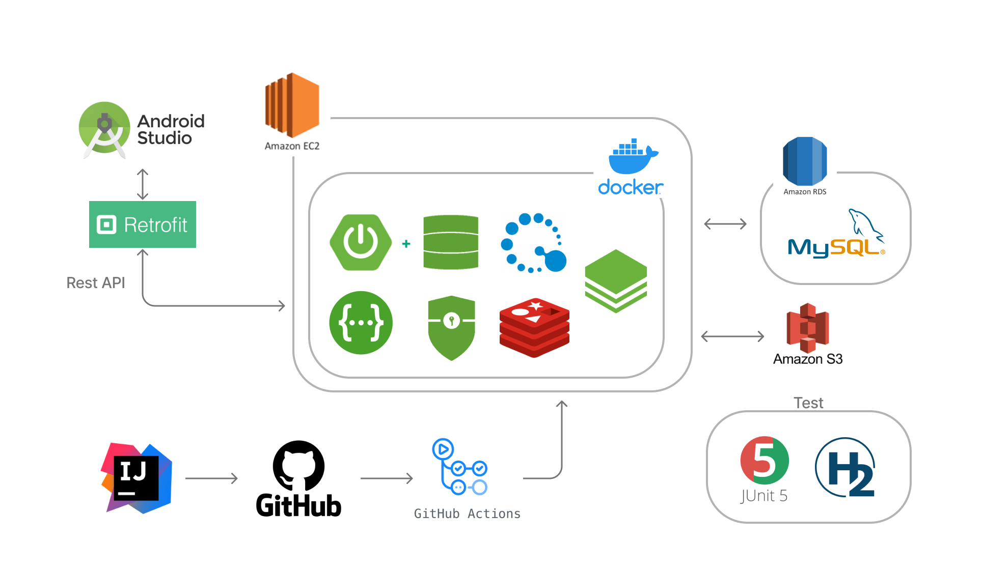 GitHub - KUSITMS-27th-TEAM5/TripGenie-AOS