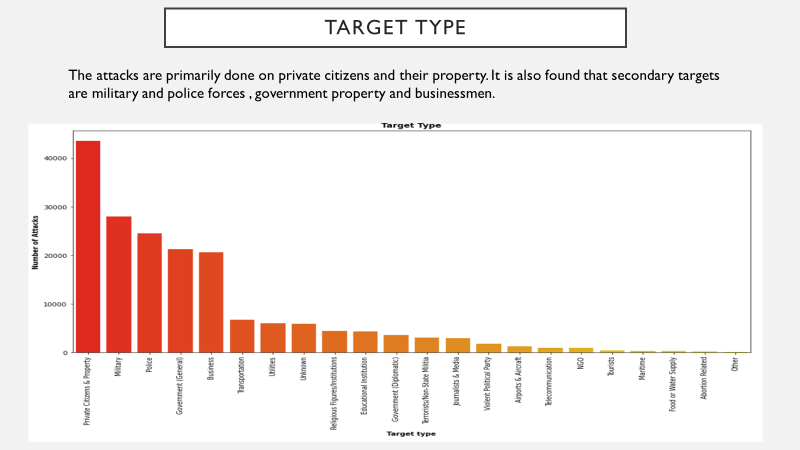 GitHub - nandita-ptnk/EDA-on-Global-terrorism