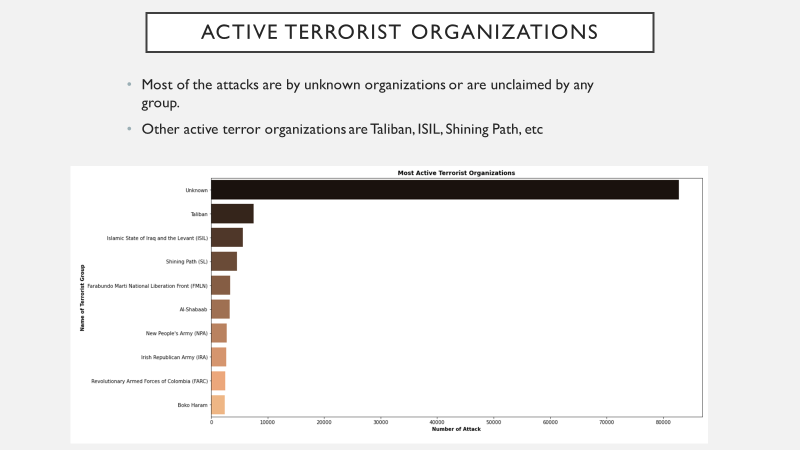 GitHub - nandita-ptnk/EDA-on-Global-terrorism
