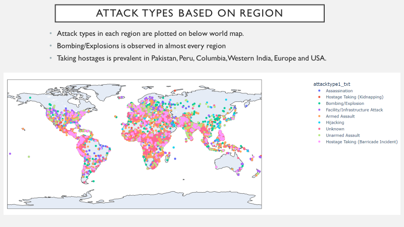 GitHub - nandita-ptnk/EDA-on-Global-terrorism