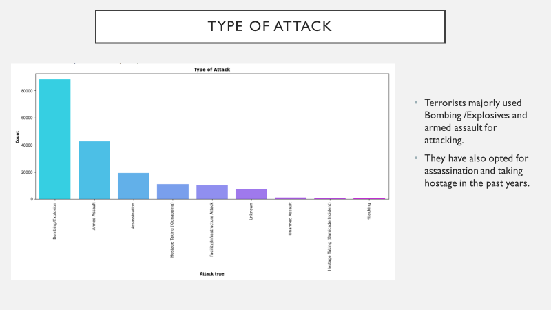 GitHub - nandita-ptnk/EDA-on-Global-terrorism