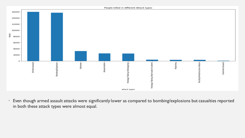 GitHub - nandita-ptnk/EDA-on-Global-terrorism