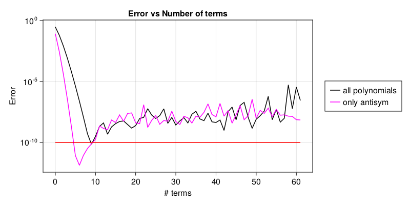 GitHub - wkokaew/LinearAlgebra: This project is a part of PSI2023 ...