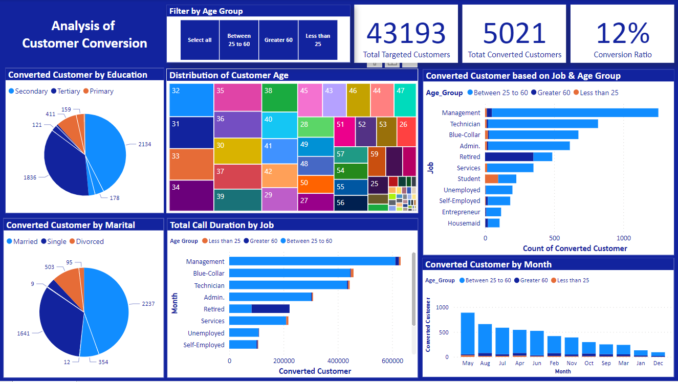 GitHub - Ranga12891/Customer-Conversion-Prediction