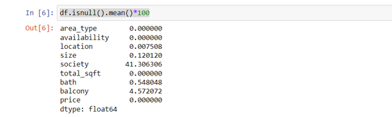 GitHub - KanchanBora/Bangalore-House-Prediction