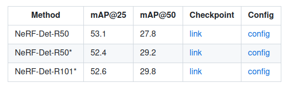 The final epoch or the best epoch? · Issue #14 · facebookresearch/NeRF-Det · GitHub