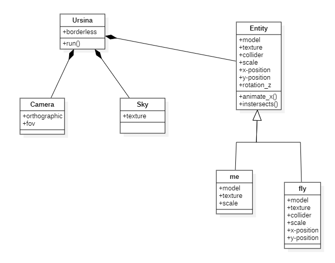 GitHub - devy52/Sky-Wars: A simple game using Python and Ursina module