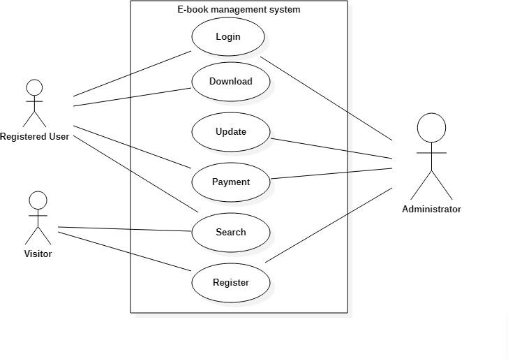 GitHub - devy52/E-Book-Management-System: An SRS doc on E-Book ...