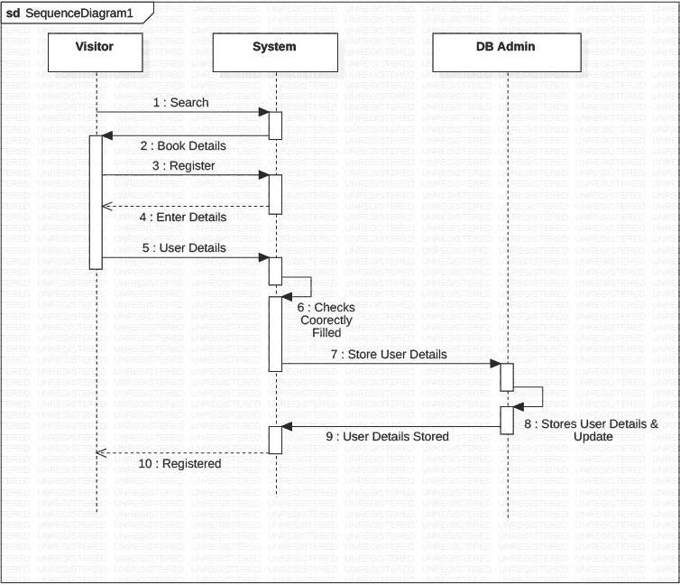 GitHub - devy52/E-Book-Management-System: An SRS doc on E-Book ...