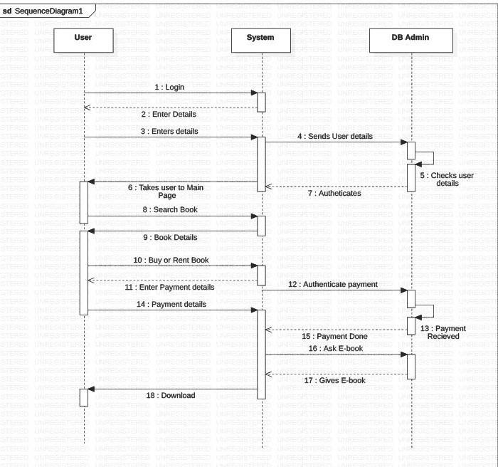 GitHub - devy52/E-Book-Management-System: An SRS doc on E-Book ...