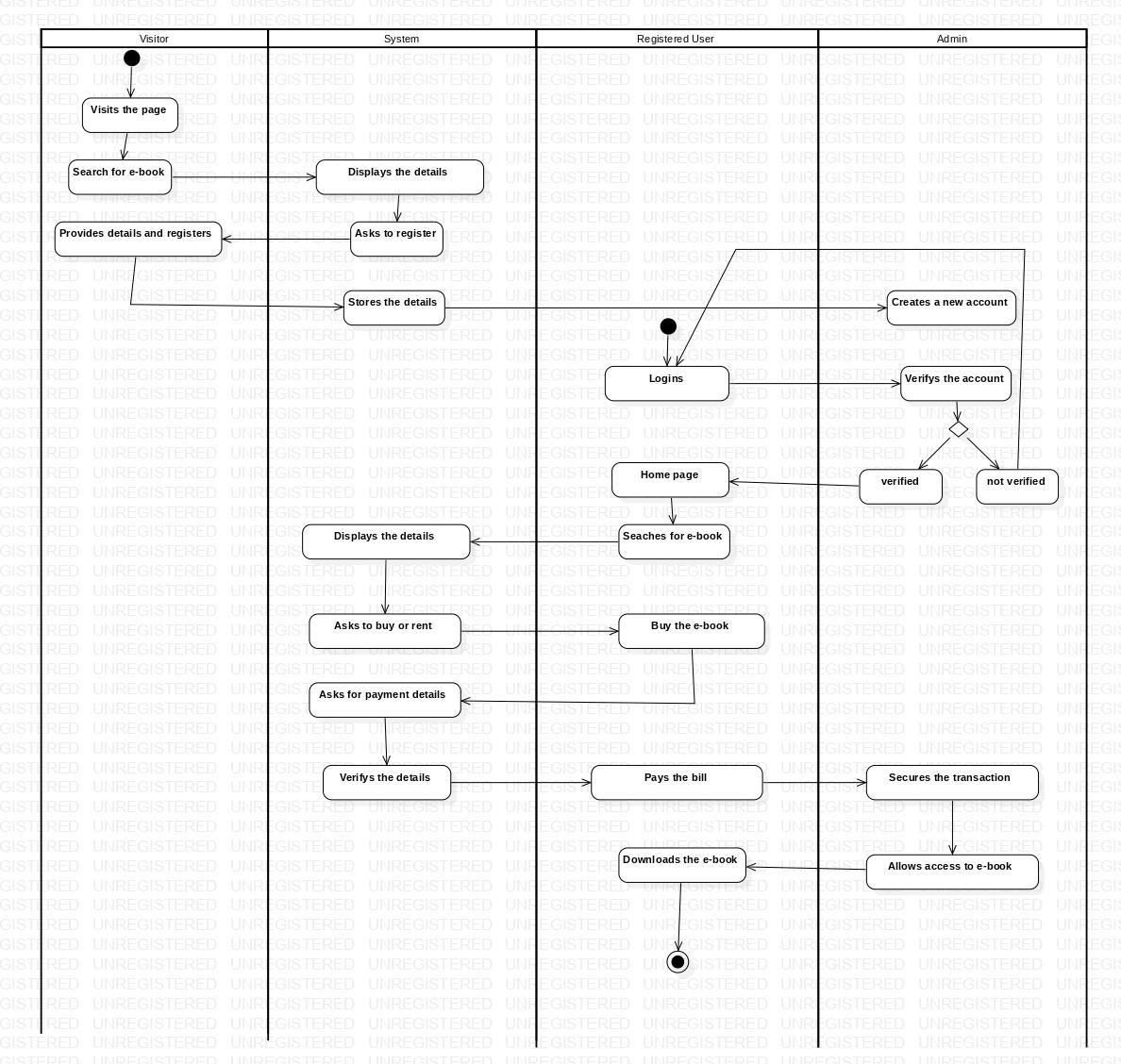 GitHub - devy52/E-Book-Management-System: An SRS doc on E-Book ...