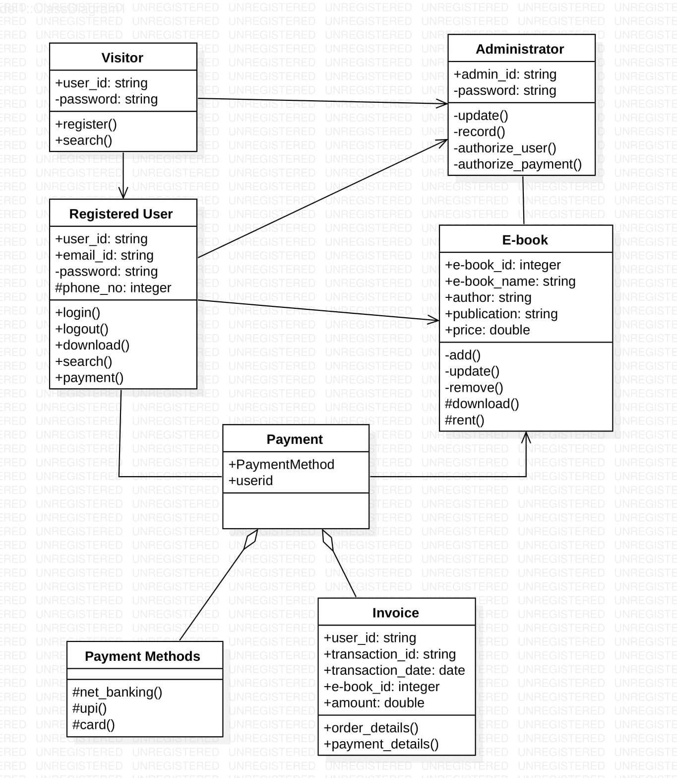 Github Devy52e Book Management System An Srs Doc On E Book Management System 7162