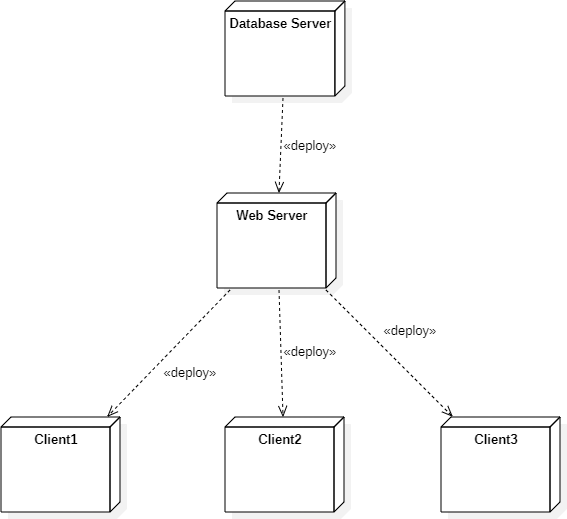 GitHub - devy52/E-Book-Management-System: An SRS doc on E-Book ...