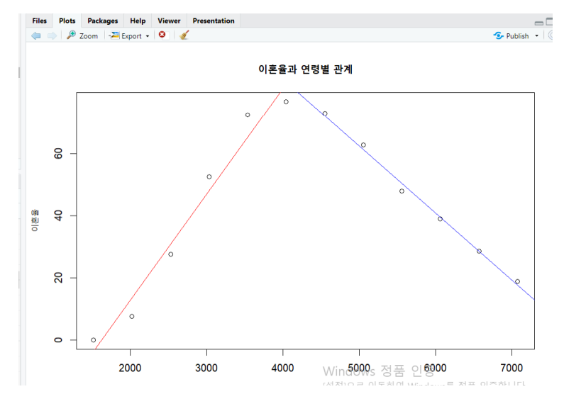 GitHub - auspicious0/divorce_project: Data Science's