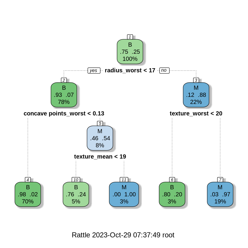 GitHub - auspicious0/MovieRevenue