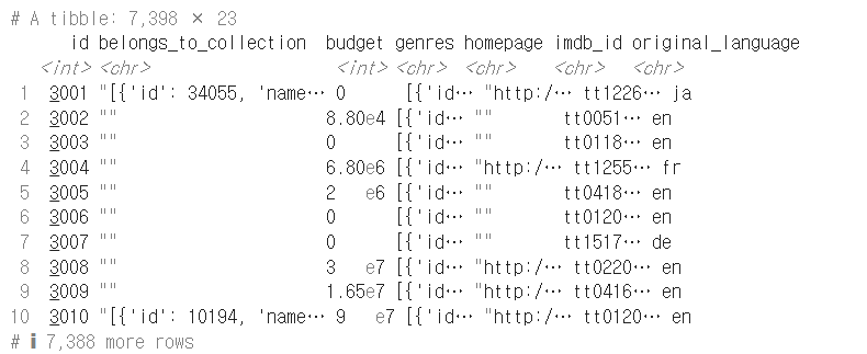 GitHub - auspicious0/MovieRevenue