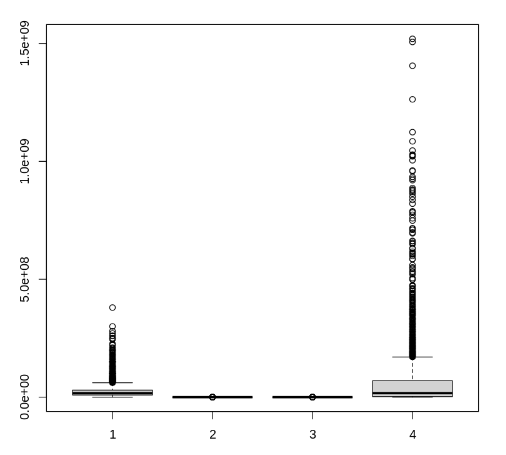 GitHub - auspicious0/MovieRevenue