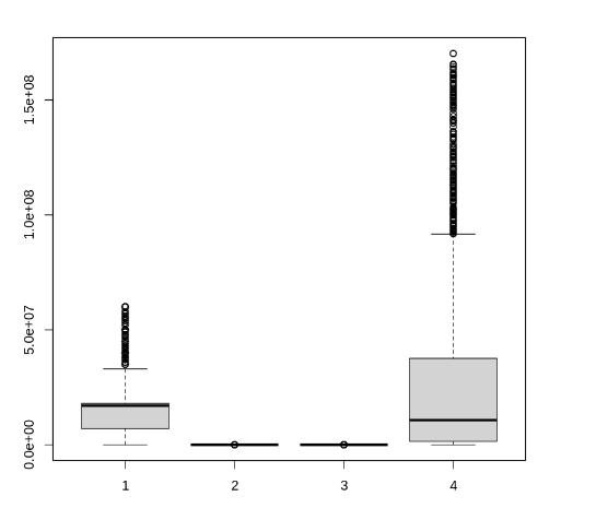 GitHub - auspicious0/MovieRevenue