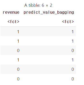 GitHub - auspicious0/MovieRevenue