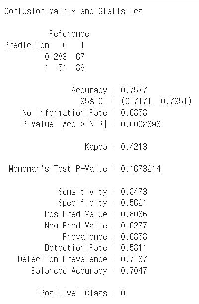 GitHub - auspicious0/MovieRevenue