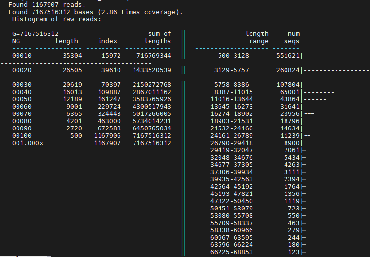 Error in stoponLowCoverage/Read coverage lower than allowed. · Issue #2164 · marbl/canu · GitHub