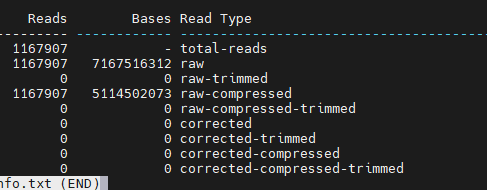 Error in stoponLowCoverage/Read coverage lower than allowed. · Issue #2164 · marbl/canu · GitHub
