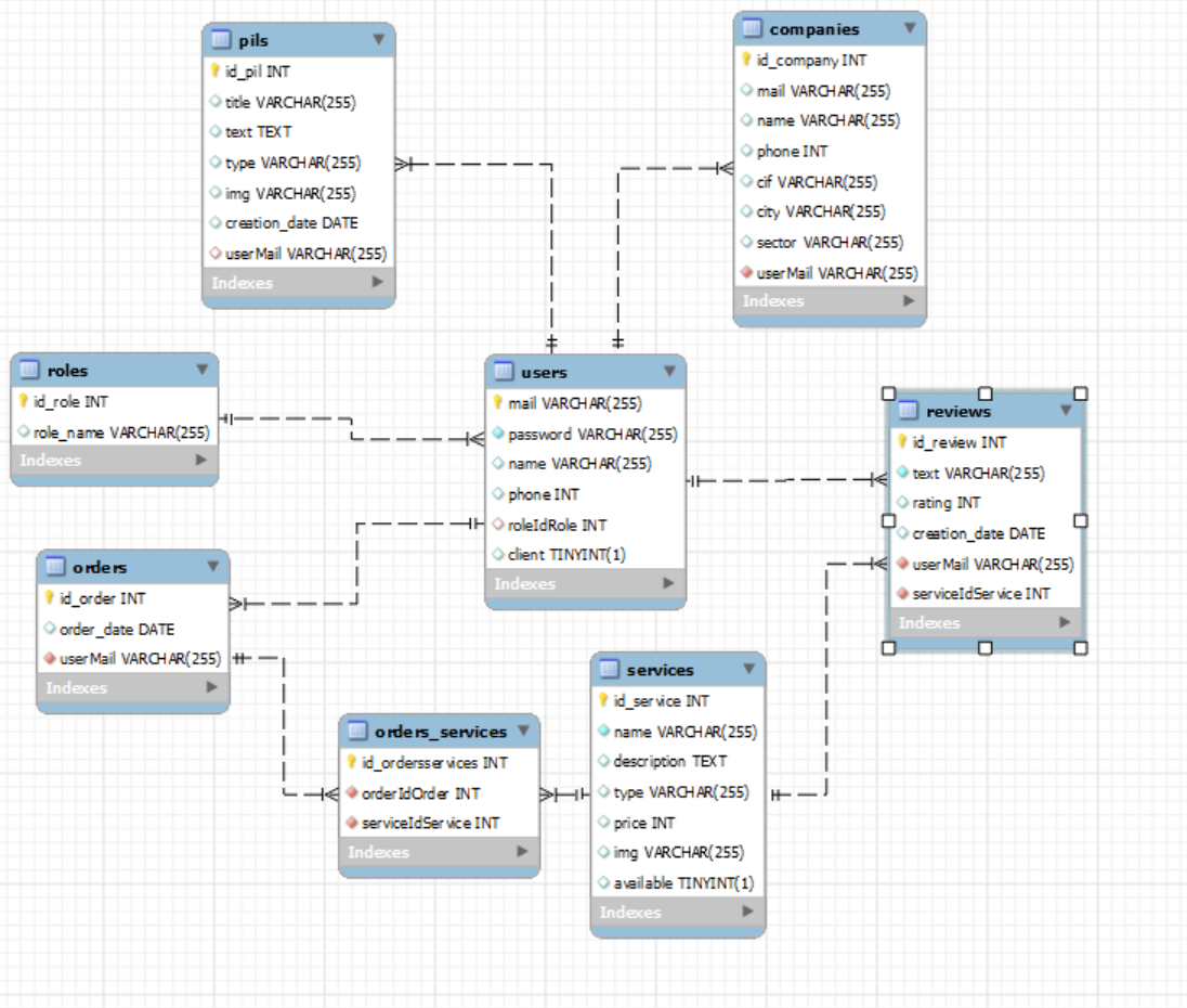 GitHub - jesuscript96/BackendAgency