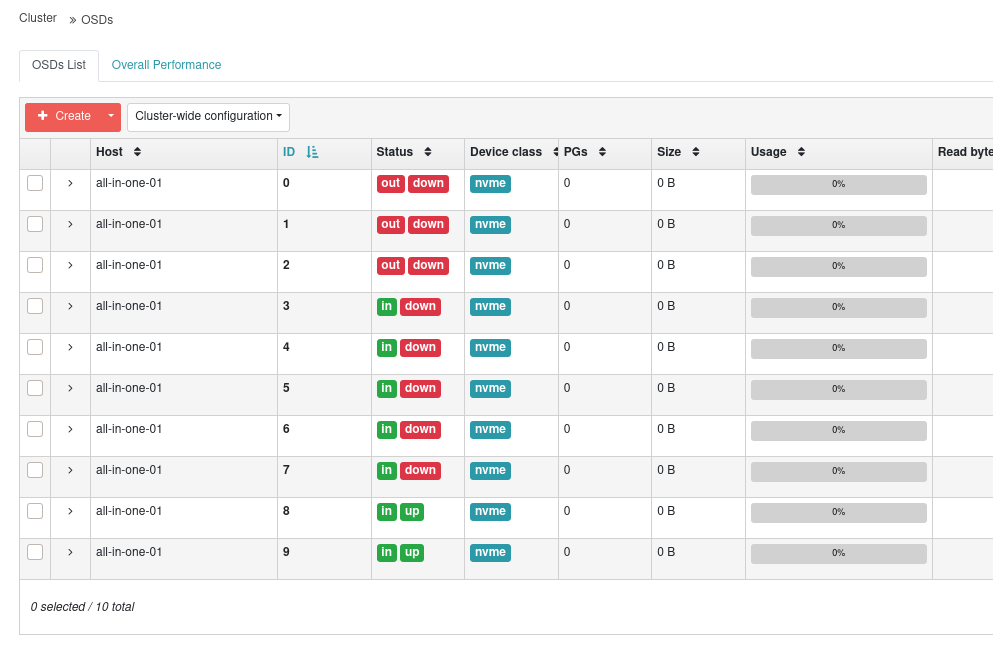 OSD pod permissions broken, unable to open OSD superblock after node ...