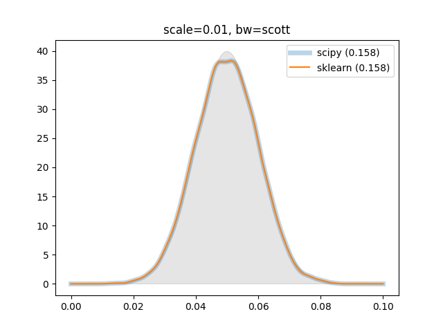 Automatic Bandwidth Calculation Valid Only For Normalized Data · Issue