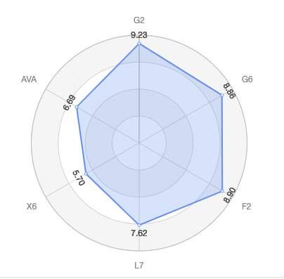 Line/Area 的 label 重复绘制了 · Issue #2064 · antvis/G2Plot · GitHub
