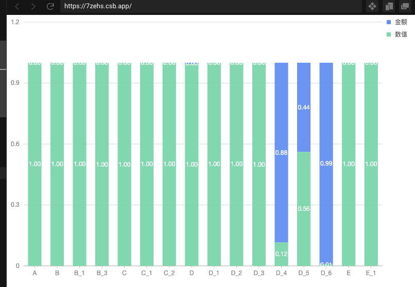 百分比柱图刻度大于100% · Issue #2105 · antvis/G2Plot · GitHub