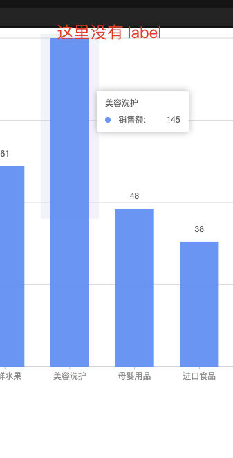 🐛 active-region 设置 Y 轴最大值后，获取 shape 错位 · Issue #2438 · antvis/G2Plot · GitHub