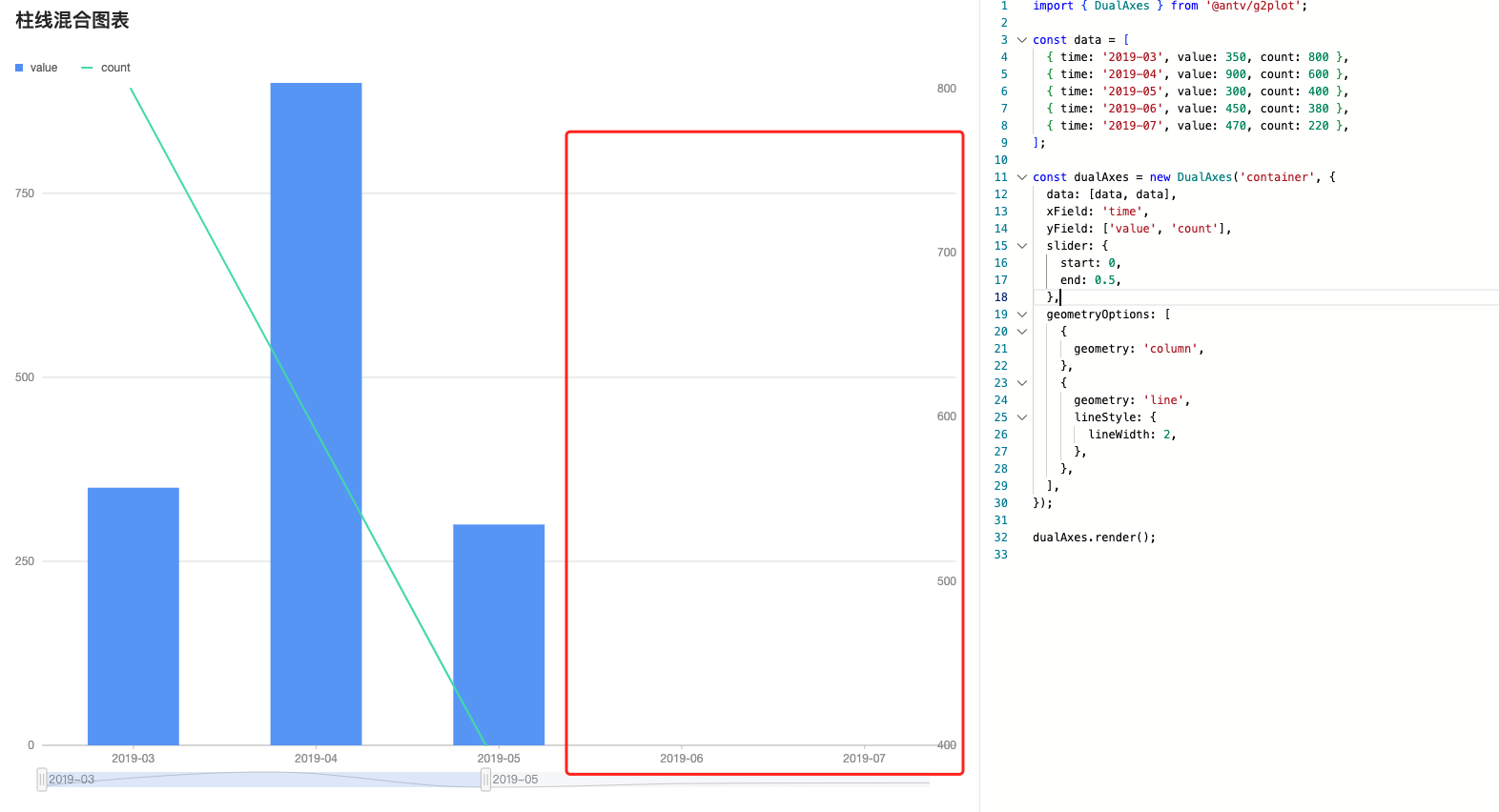 🐛 Bug 双轴图 Slider 显示问题 · Issue 3650 · Antvisg2plot · Github 