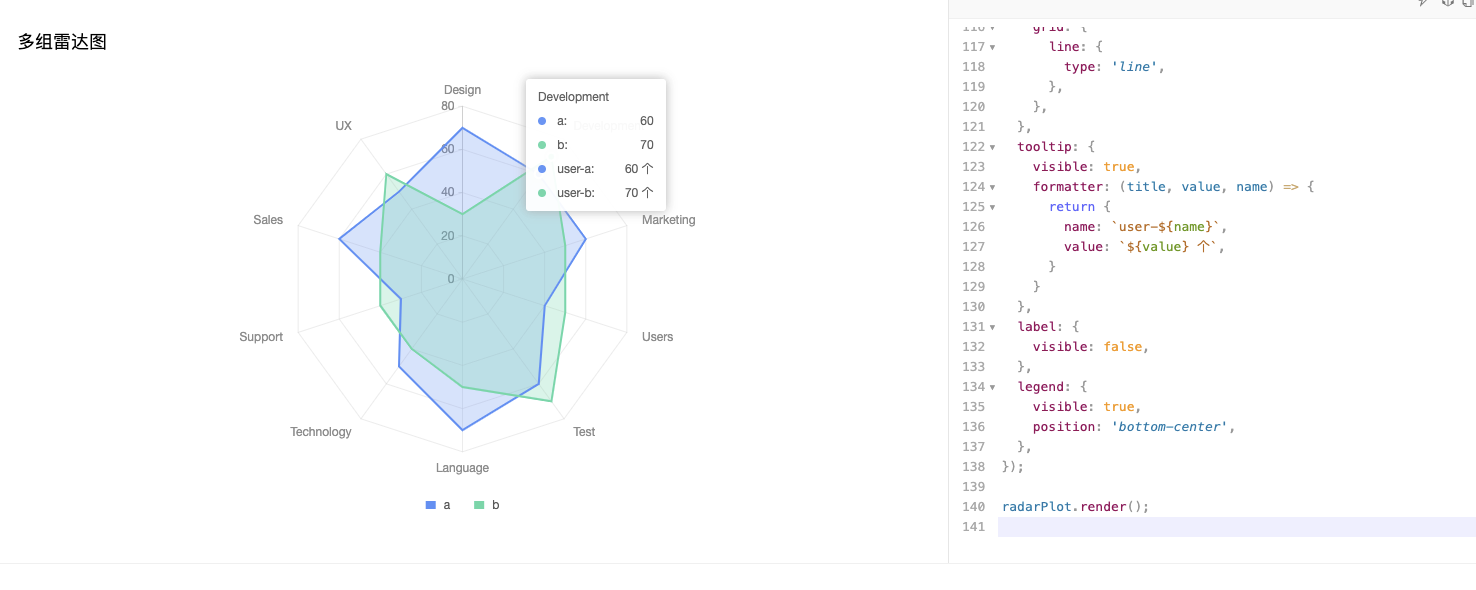 多组雷达图 tooltip formatter后的数据重复 · Issue #1453 · antvis/G2Plot · GitHub