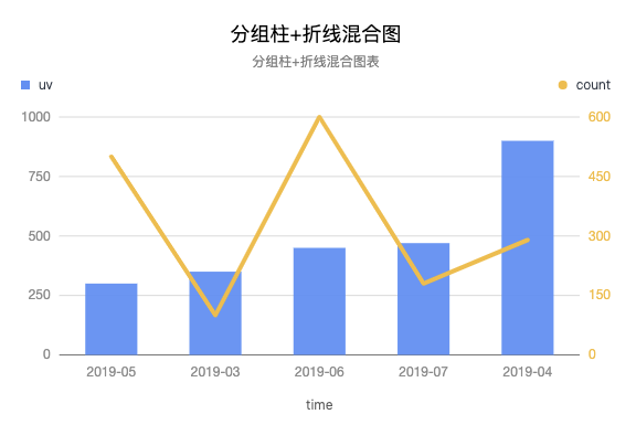 双轴图排序的问题 · Issue #1506 · antvis/G2Plot · GitHub