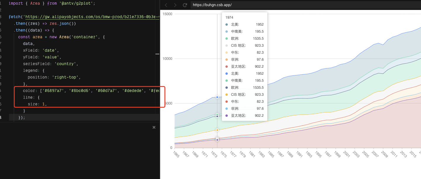 2.0 堆积面积图 tooltip 列表重复 · Issue #1708 · antvis/G2Plot · GitHub