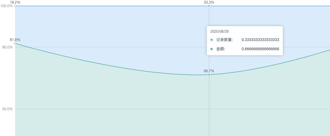 建议 tooltip 补充 formatter 方法 · Issue #1724 · antvis/G2Plot · GitHub