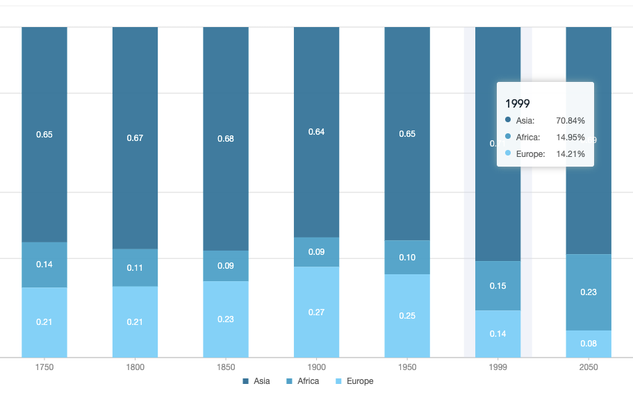 建议 tooltip 补充 formatter 方法 · Issue #1724 · antvis/G2Plot · GitHub
